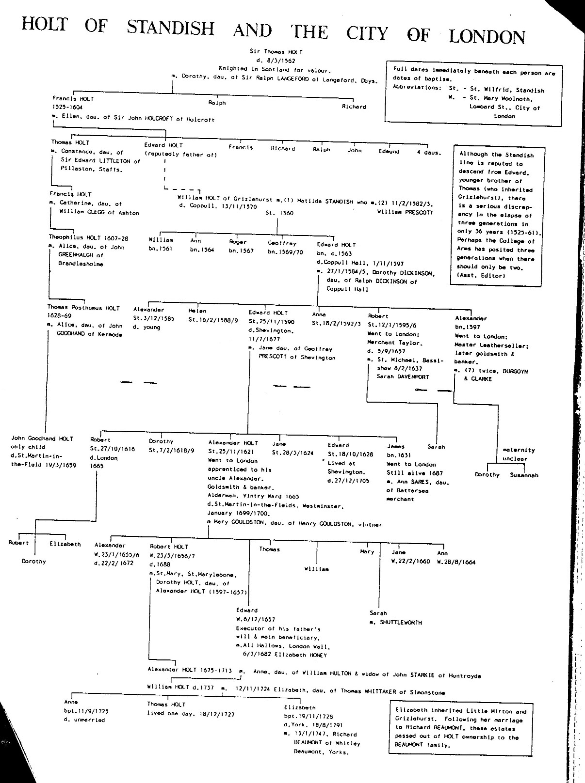 Holt Ancestry